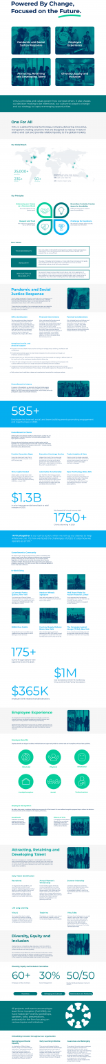 VIRTU Financial Inc.