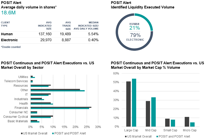 VIRTU Financial Inc.